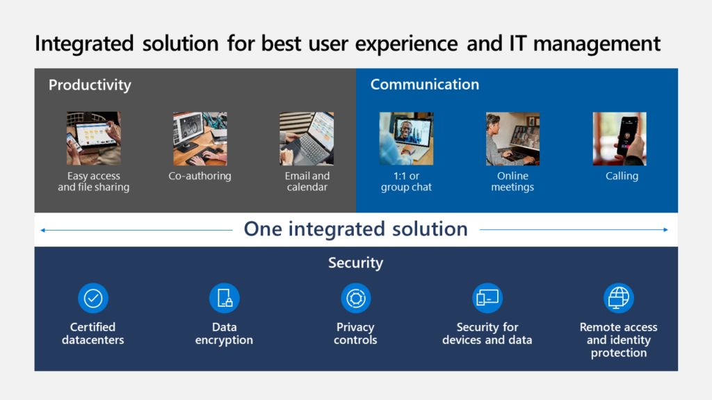 Enabling secure remote work with Microsoft 365 - Simplex