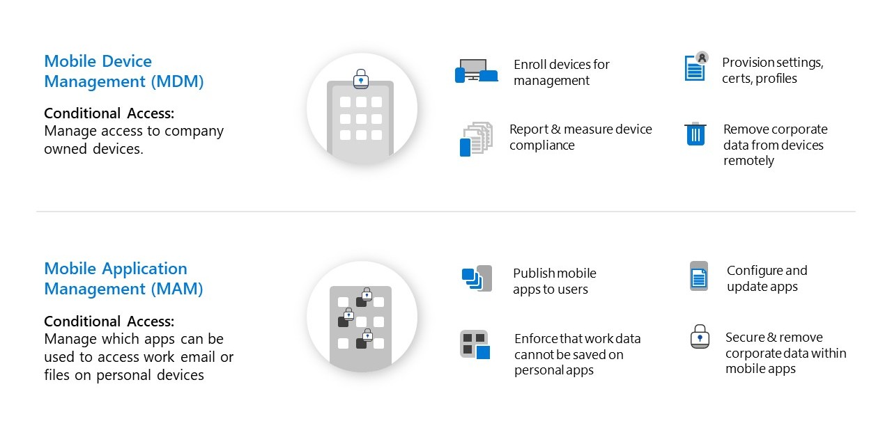 Securing remote work with Microsoft 365 - Simplex